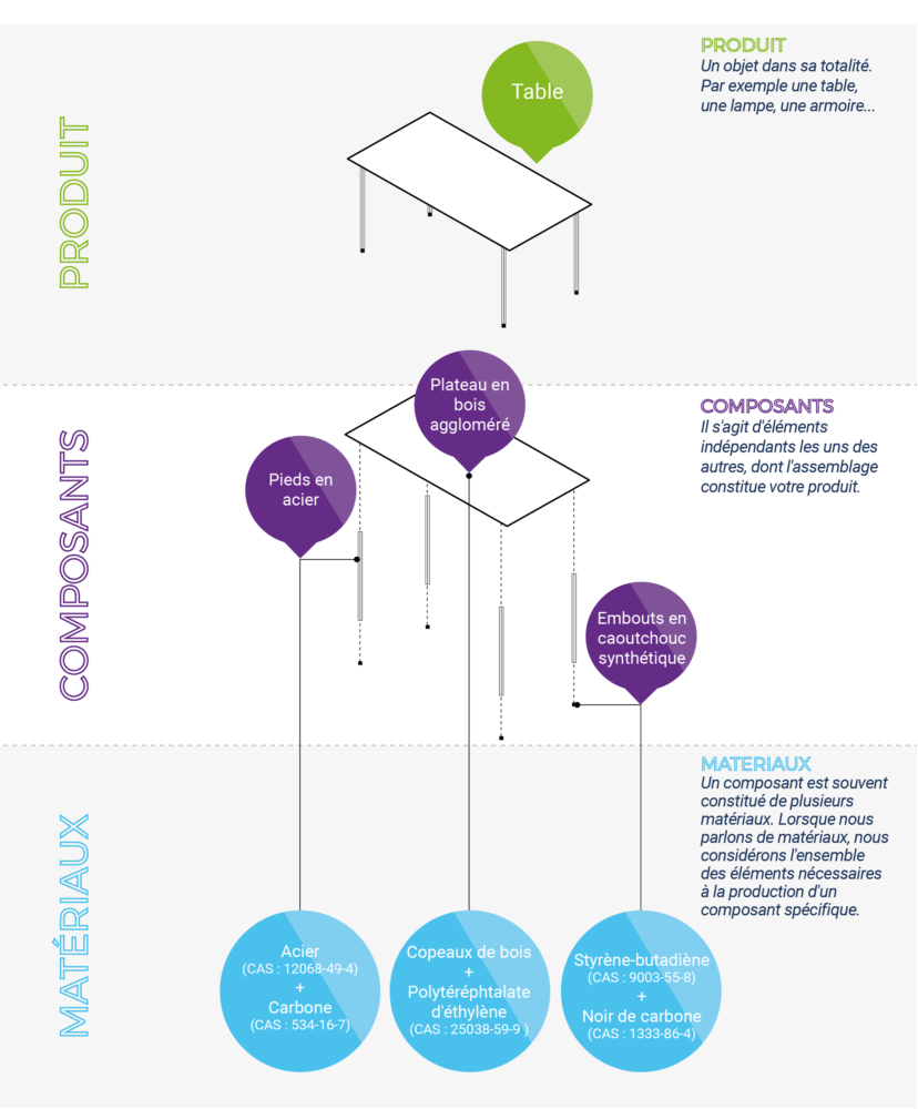 Cradle to Cradle - Number of CAS - Upcyclea