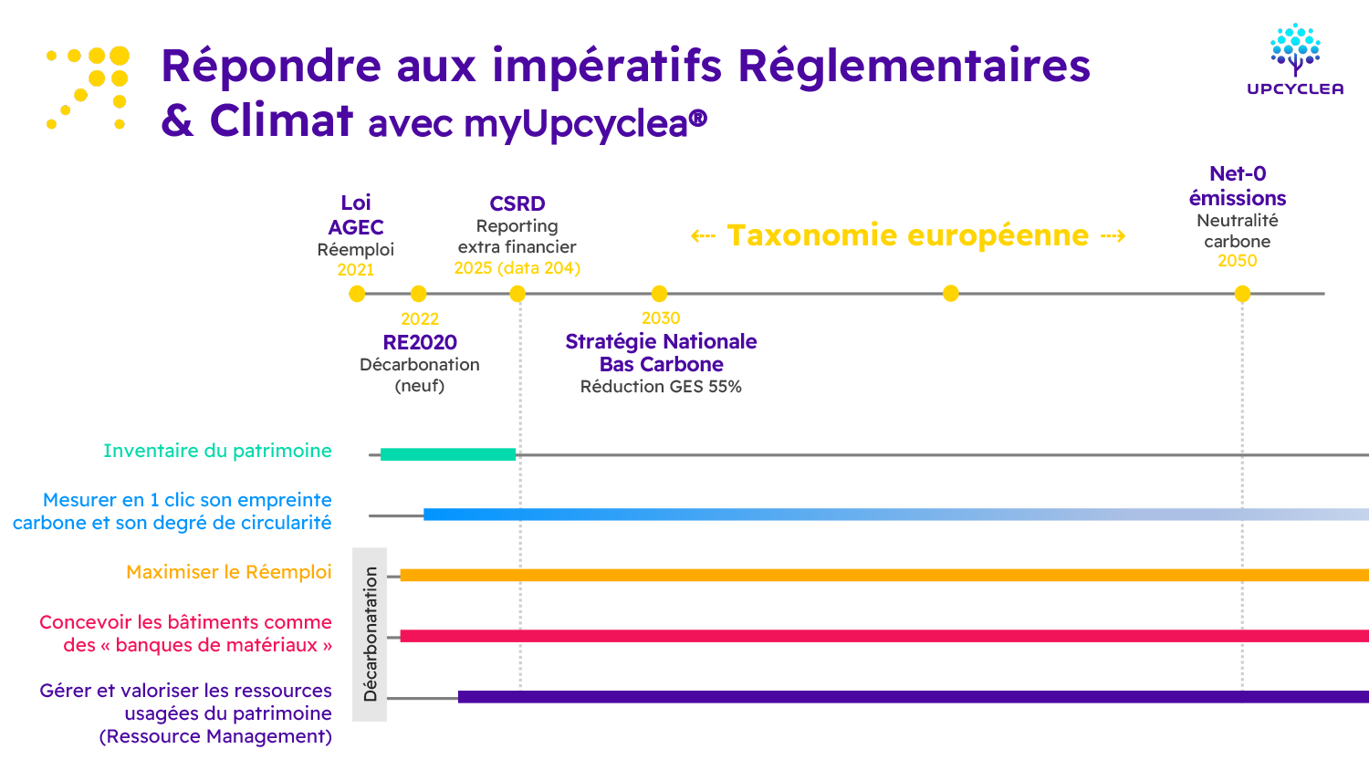 Decarbonation regulations
