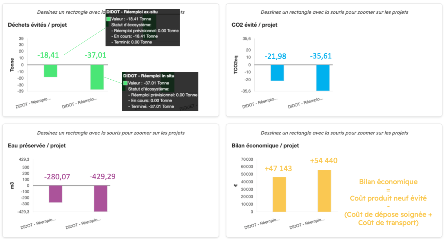 Portail PIRÉE, la mine urbaine du Réemploi - Upcyclea